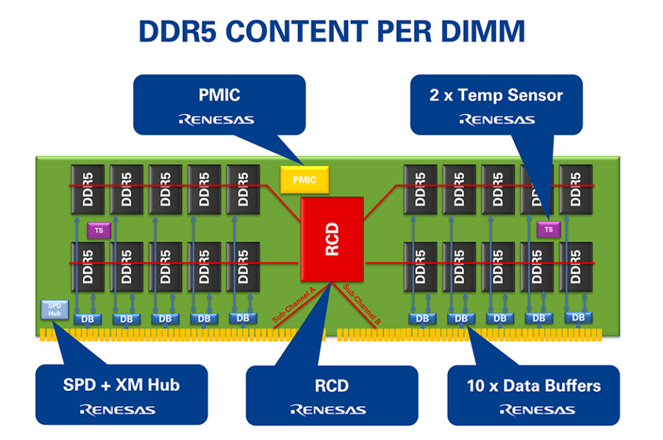 深度丨MRDIMM新型内存出世，下一个“新宠”_腾讯新闻