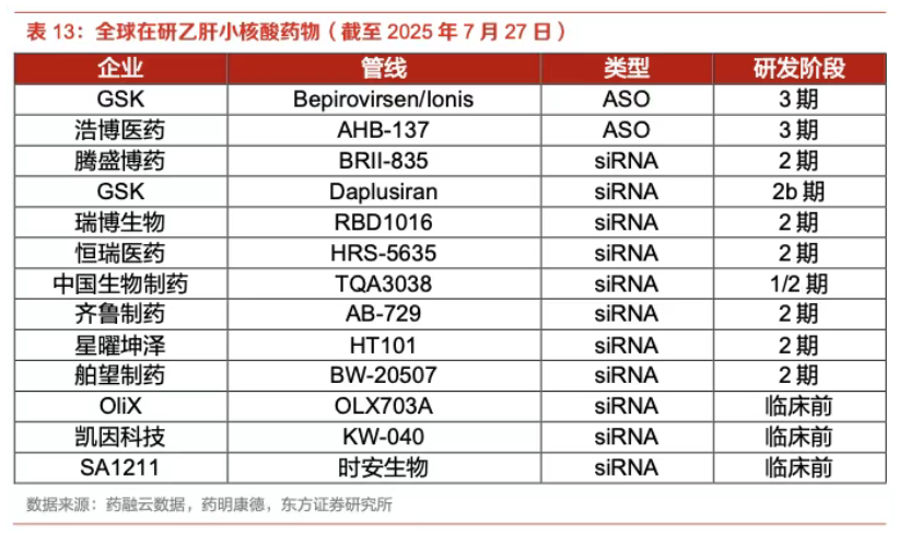 中国新药超50亿美金BD：小核酸“起风”，CDMO“拥挤”_腾讯新闻