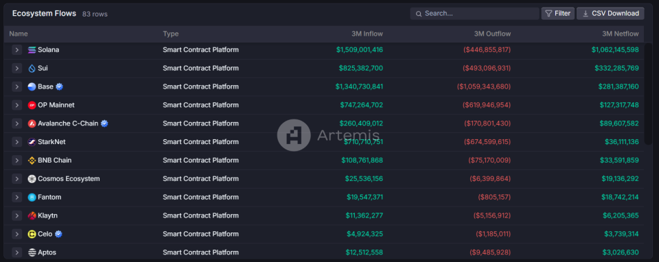 Metrics Ventures：Sui vs. Aptos，谁才是MOVE系第一公链？_腾讯新闻