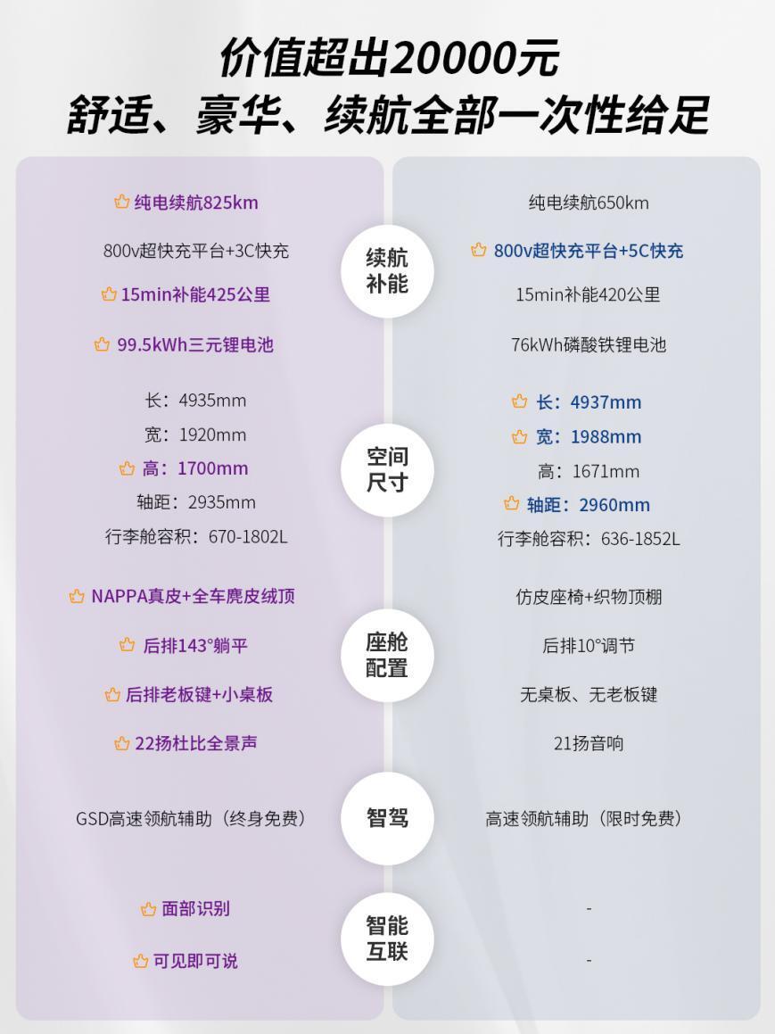 同是20万级纯电SUV，昊铂HT和智己LS6 Pro到底哪台更适合你？_腾讯新闻