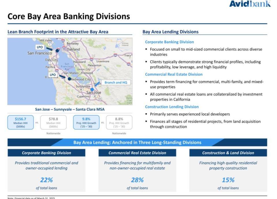 商业银行Avidbank拟纳斯达克上市：募资6264万美元 路演PPT曝光_腾讯新闻