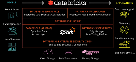 Databricks凭什么值620亿美元？_腾讯新闻