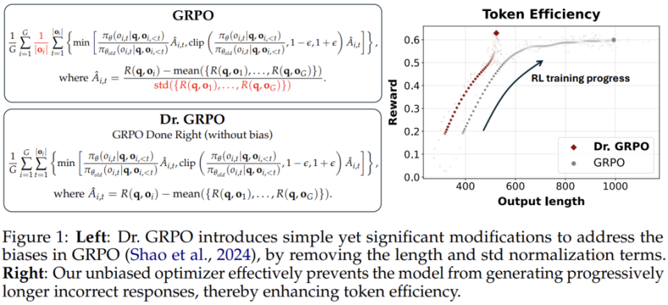 揭秘DeepSeek R1-Zero训练方式，GRPO还有极简改进方案_腾讯新闻