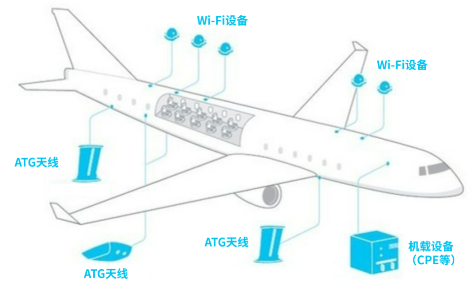 一篇文章，彻底看懂ATG（地空通信）_腾讯新闻
