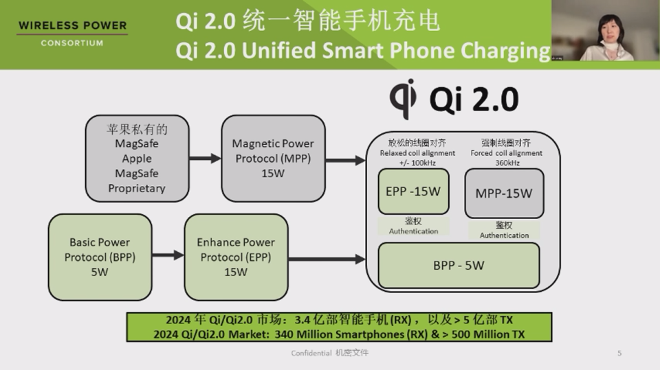 WPC Qi2.0统一无线充电标准：WPC介绍、Qi生态系统、WPC其他标准_腾讯新闻