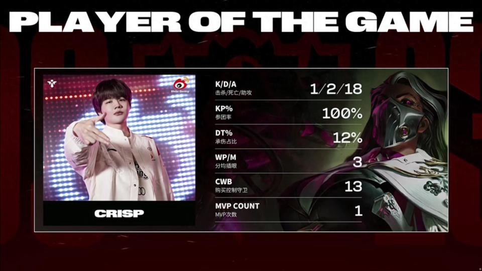 WBG零封MAD晋级下一轮，海丽桑逆天表现引发国外网友热议_腾讯新闻