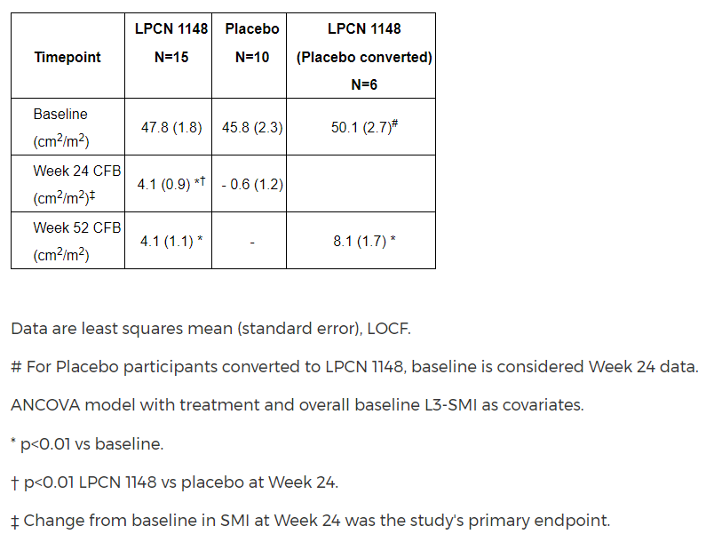 速递 | 潜在“first-in-class”肝硬化疗法2期临床试验达到主要终点_腾讯新闻