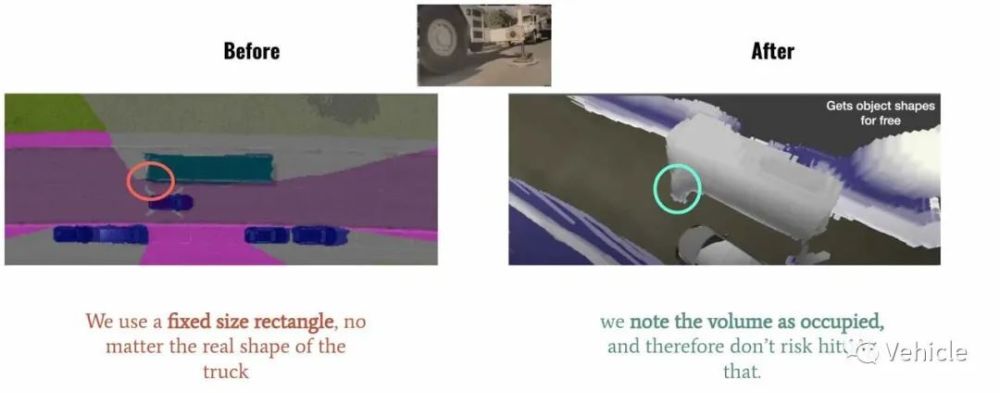 智能驾驶-城市领航辅助必备的BEV以及Occupancy networks_腾讯新闻