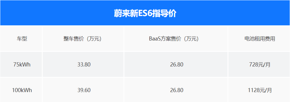 新款蔚来ES6上市，卖26.80万起！NOMI更灵活，换电依旧遥遥领先？_腾讯新闻