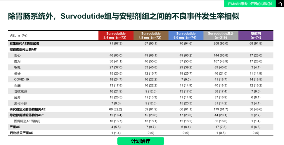 从机制到临床：Survodutide双靶点激活GCGR/GLP-1R，开启MASH治疗新格局_腾讯新闻