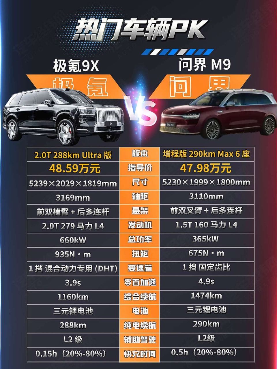 性能党VS家庭派 极氪9X与问界M9谁更戳中你的需求？_腾讯新闻