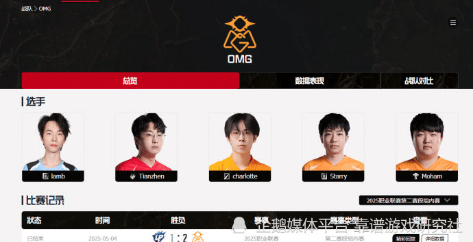 LOL：老头杯韩国队夺冠，OMG被爆重新组队，所有主力下放LDL_腾讯新闻