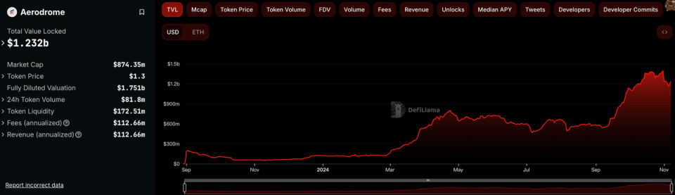 Base链：TVL突破第一的Layer 2明星项目，生态发展全面解析_腾讯新闻