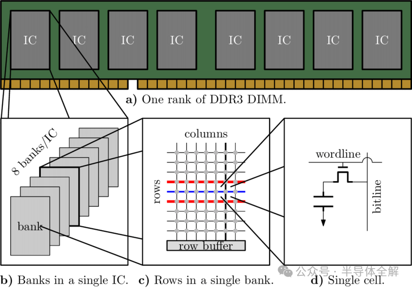 一文了解存储芯片原理与先进存储技术_腾讯新闻