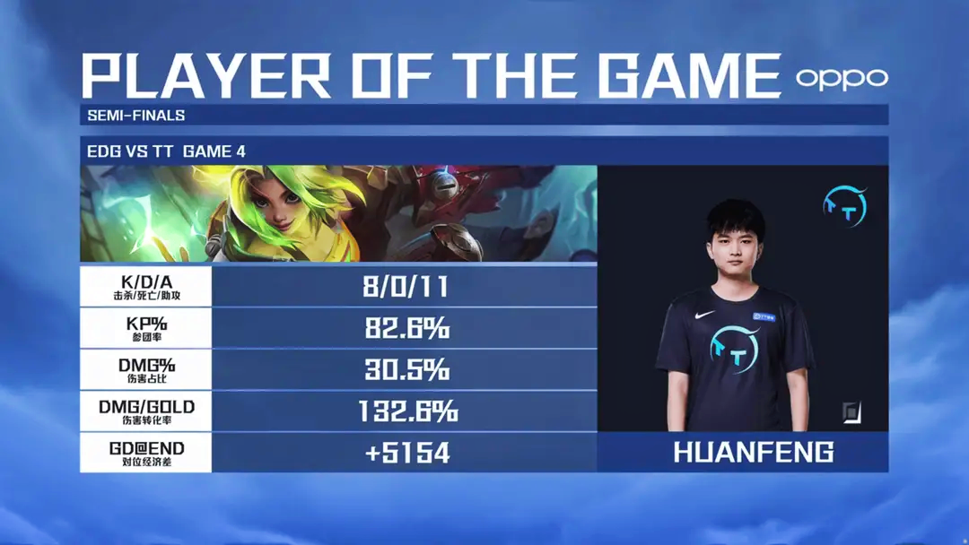 TT3-1淘汰EDG，Ucal阿卡丽上演一打四，Mlxg直言冠军选手就不一样