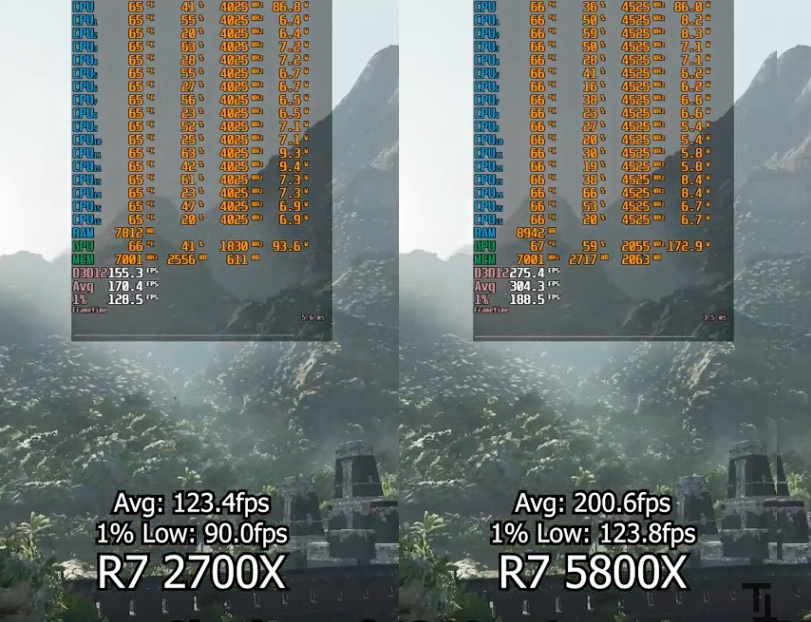 Ryzen 7 2700X VS Ryzen 7 5800X，性能差距有多大？值得升级吗？_腾讯新闻