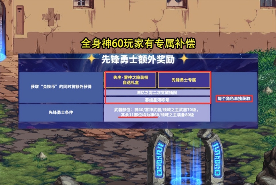 DNF：9.12喂养删除补偿详解！奖励兑换一目了然，兑换币轻松算出_腾讯新闻