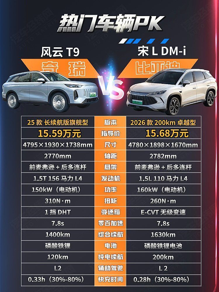 家用插混SUV二选一 宋L DM-i新车上市风云T9能否挑战？_腾讯新闻