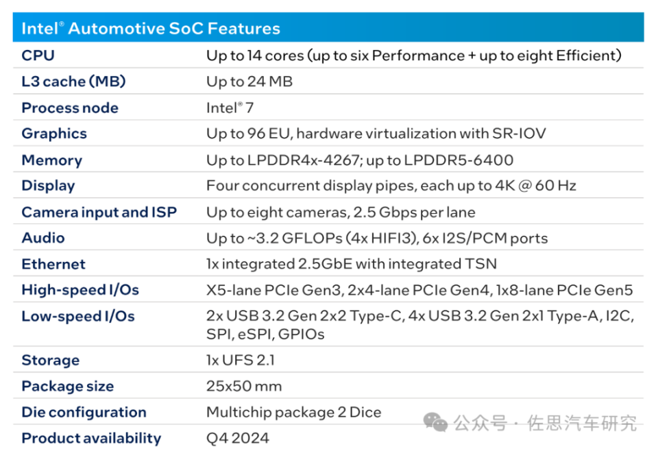 挑战高通SA8295，英特尔新一代汽车SoC芯片_腾讯新闻
