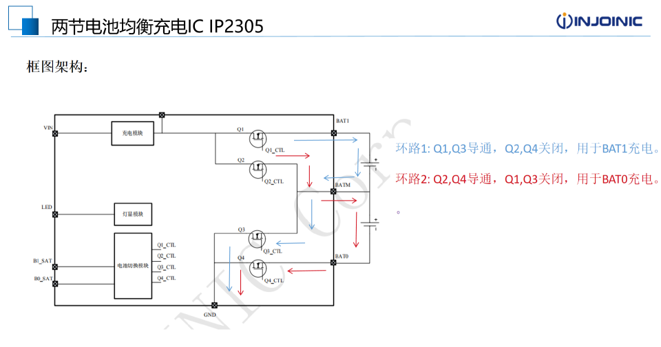 无需担心电池鼓包，英集芯IP2305为锂电池提供安全充电解决方案_腾讯新闻
