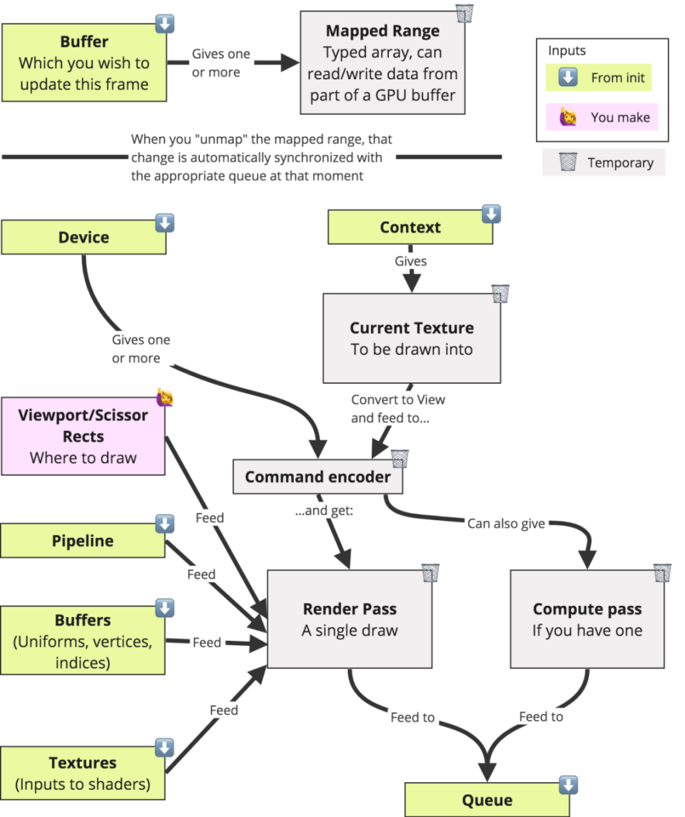 可能取代Vulkan和OpenGL的WebGPU为何如此重要？_腾讯新闻