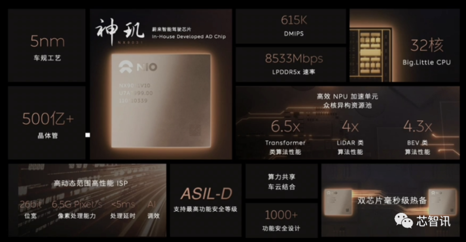 蔚来自研智能驾驶芯片神玑NX9031发布，还有多项新技术和ET9_腾讯新闻