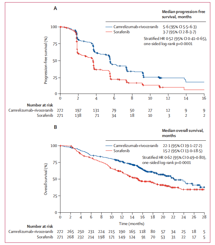 龚新雷教授：从指南更新看肝癌系统治疗新进展丨2024 CSCO指南会_腾讯新闻