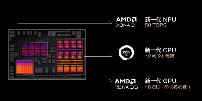【科技实话】NPU、TOPS、TFLOPS看得头痒痒？别怕，一文秒懂！_腾讯新闻
