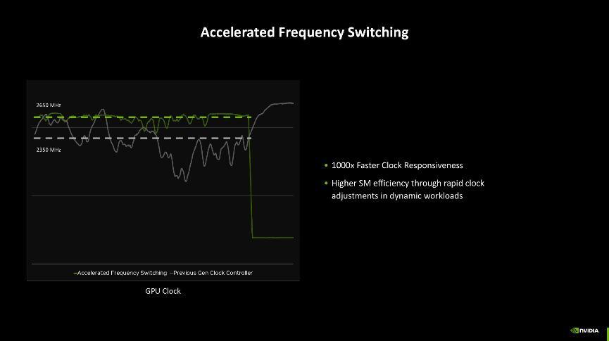 NVIDIA Blackwell GPU技术浅析：性能炸裂，AI颠覆游戏与创作体验_腾讯新闻