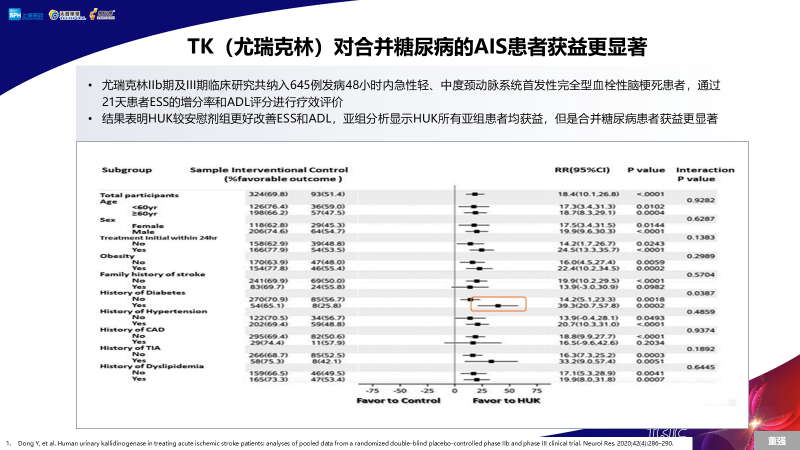 TK补充治疗，重塑AIS治疗的未来｜中国脑血管病防治指南及新进展巡讲南京站——TK学术专题_腾讯新闻