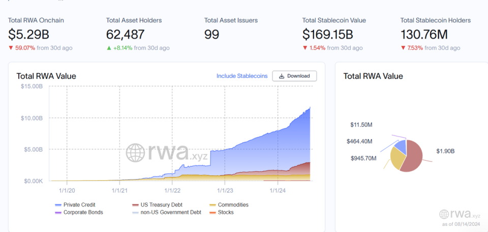 RWA：回顾前世与今生，真实资产如何崛起？_腾讯新闻