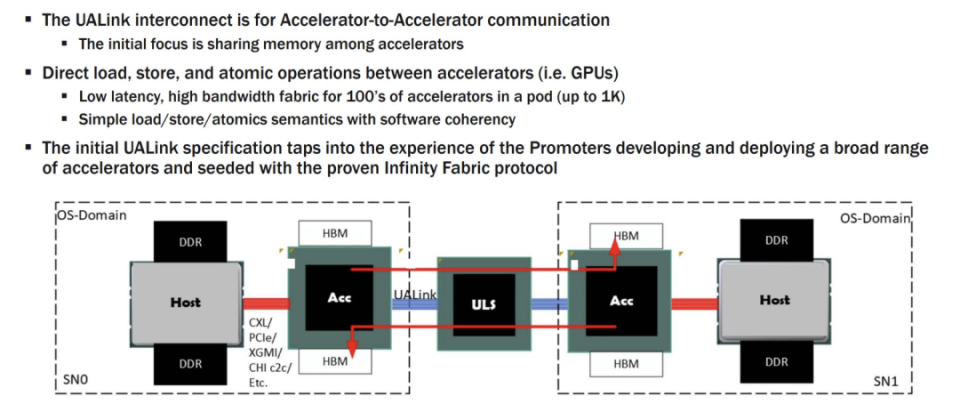 UALink规范发布：挑战英伟达AI统治的开始_腾讯新闻