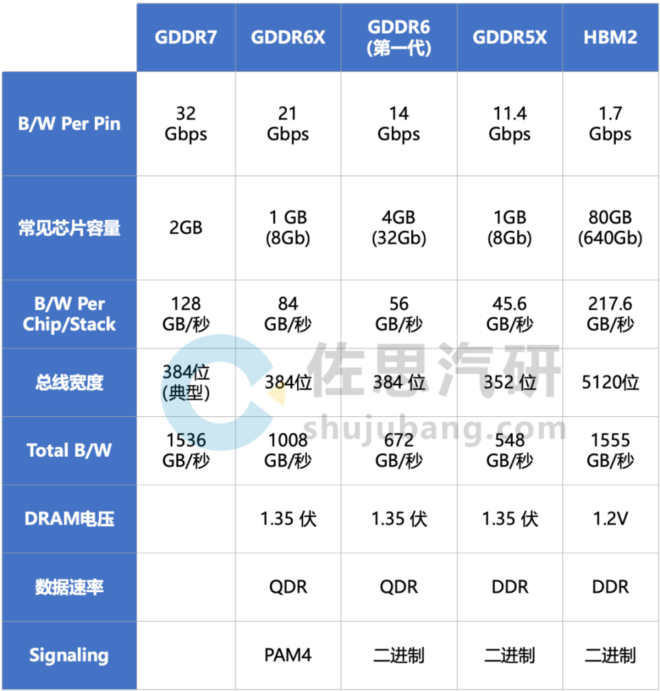 特斯拉升级AI芯片，AI5横空出世，HW4.0或已被放弃，算力无足轻重_腾讯新闻