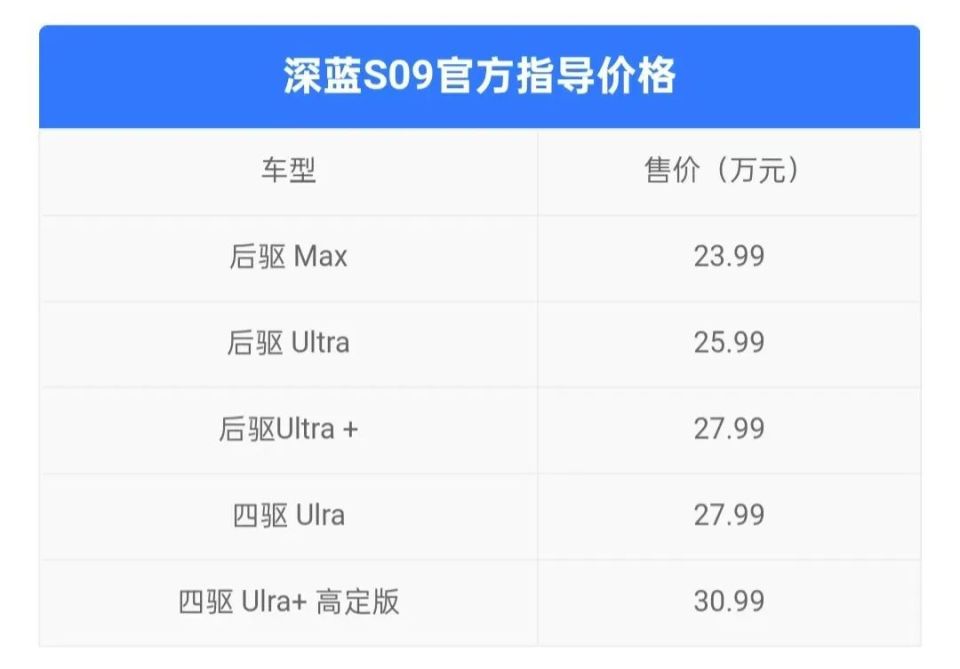 补贴价20.49万起！深蓝S09正式上市！大六座+华为全家桶，会是家用车天花板吗？_腾讯新闻