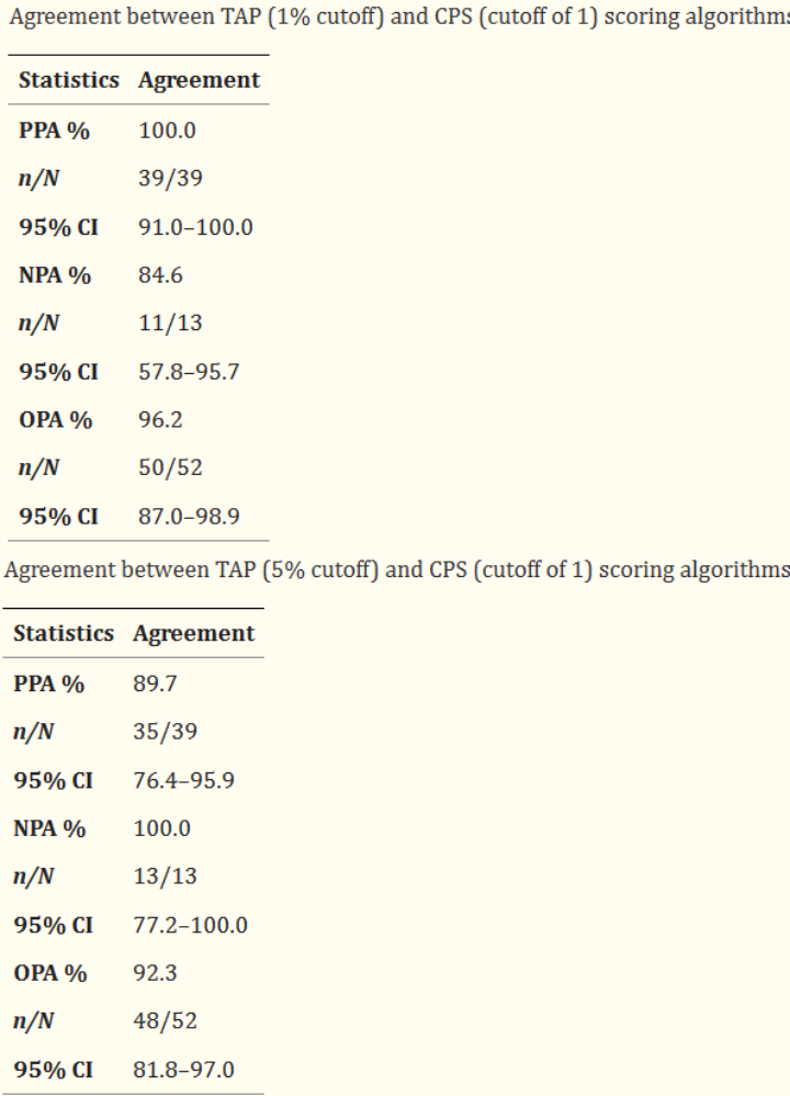 TPS、TC、TAP、CPS...PD-L1 表达水平看哪个？_腾讯新闻