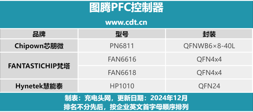 优化电路设计新选择，三家国产芯片企业攻克图腾柱电路！_腾讯新闻