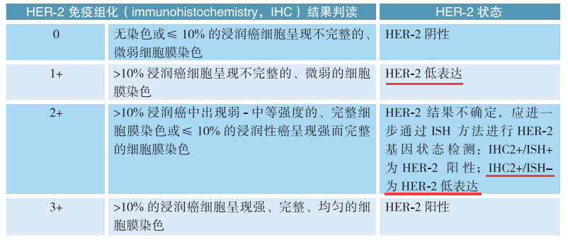 ADC药物DS8201新适应症获批！单药治疗转移性HER-2低表达乳腺癌患者_腾讯新闻