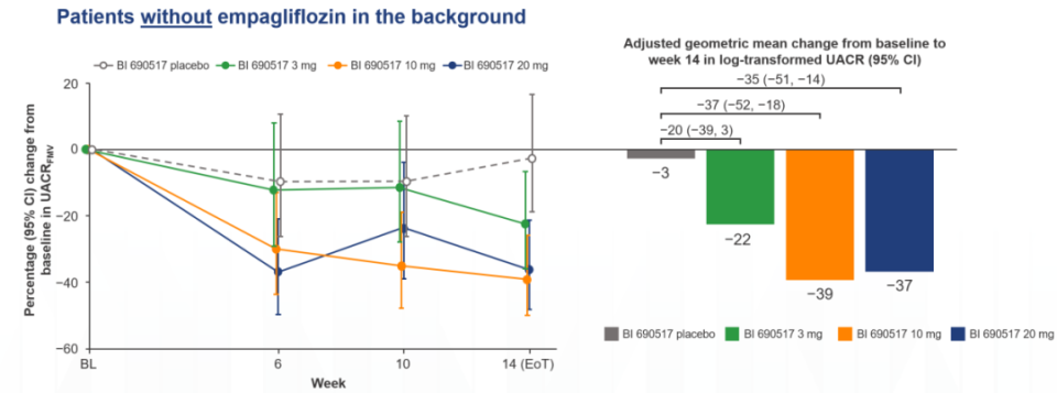 2023 ASN│新进展！醛固酮合成酶抑制剂BI 690517 II期研究结果重磅发布_腾讯新闻