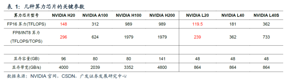 为何英伟达H20推理性能超过H100？_腾讯新闻