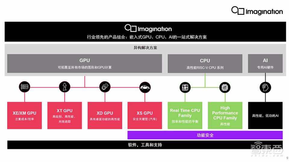 Imagination推出高性能GPU IP新产品线！首度支持DirectX 11，已获桌面市场授权许可_腾讯新闻