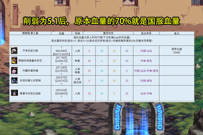 DNF：4.18雾神妮前瞻！新增2张毕业卡，贴膜毕业可加1000+名望_腾讯新闻