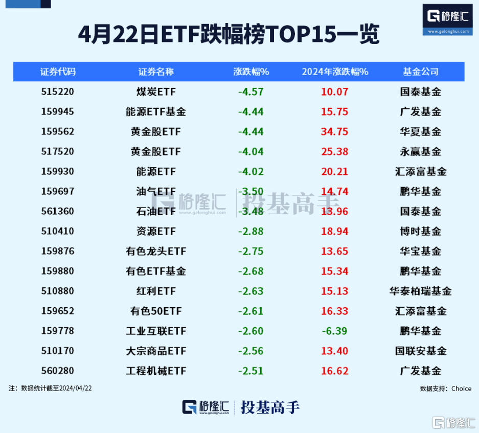 格隆汇ETF日报 | 3100亿！中央汇金狂买ETF_腾讯新闻
