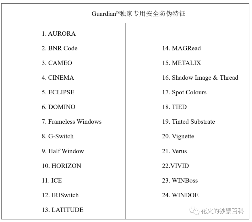 【浅谈塑料钞】聊聊塑料钞的开创者CCL Secure Guardian_腾讯新闻