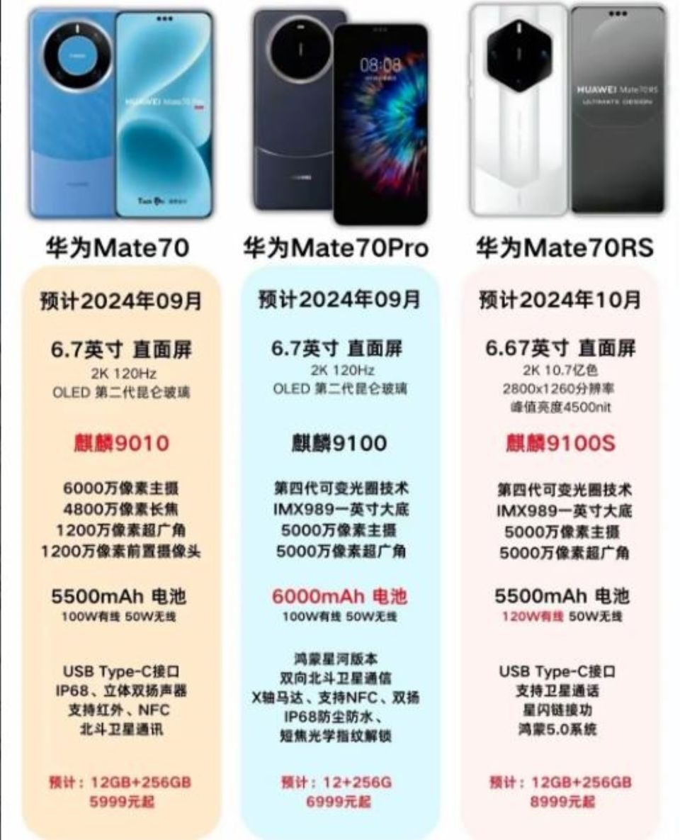 nova13系列10月率先亮相，年底前，华为三大系列新机发布时间曝光_腾讯新闻