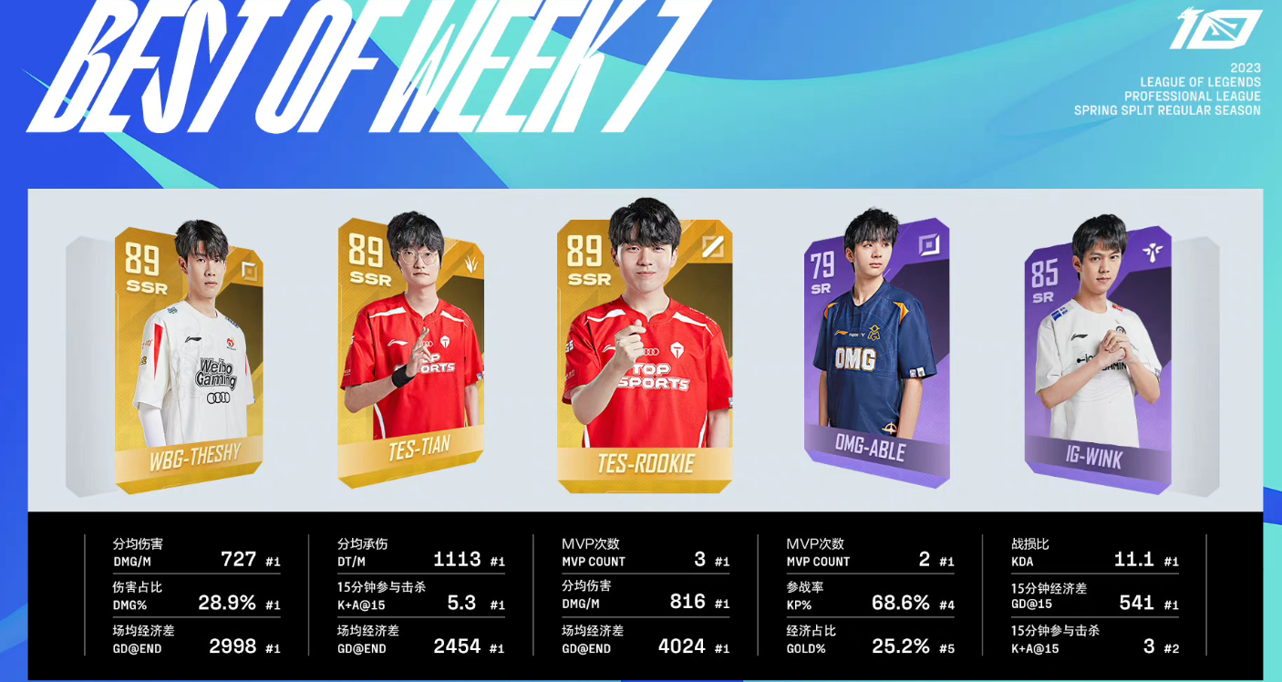 Deft说Uzi、imp和JKL最棘手！尺帝被Able打懵找外援