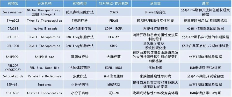 突破性寡核苷酸疗法登《新英格兰医学杂志》；潜在“best-in-class”泛KRAS抑制剂获美国FDA批准进入临床…… | 一周盘点_腾讯新闻