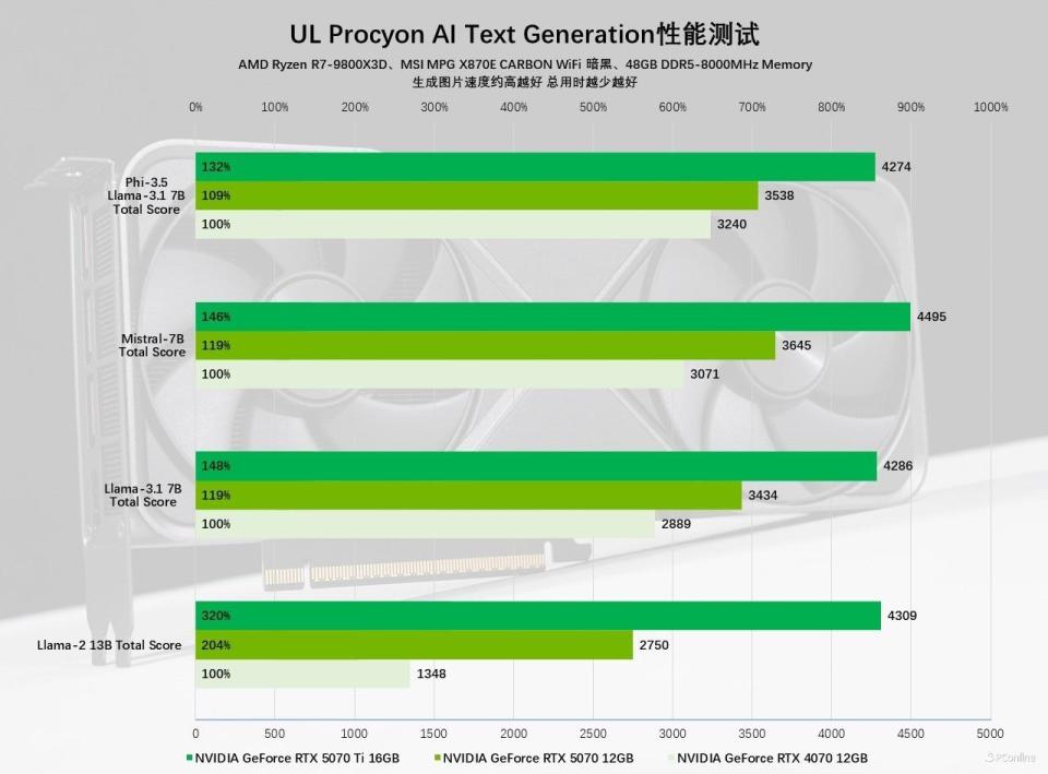 NVIDIA GeForce RTX 5070 12GB首发评测：更具性价比的2K高帧游戏显卡_腾讯新闻