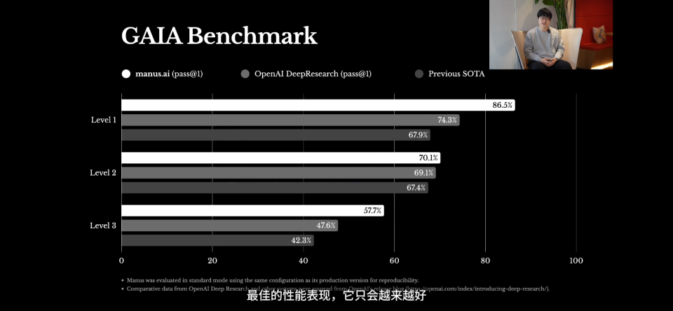 继DeepSeek后，Manus一夜爆火！国产“真干活”AI智能体横空出世_腾讯新闻
