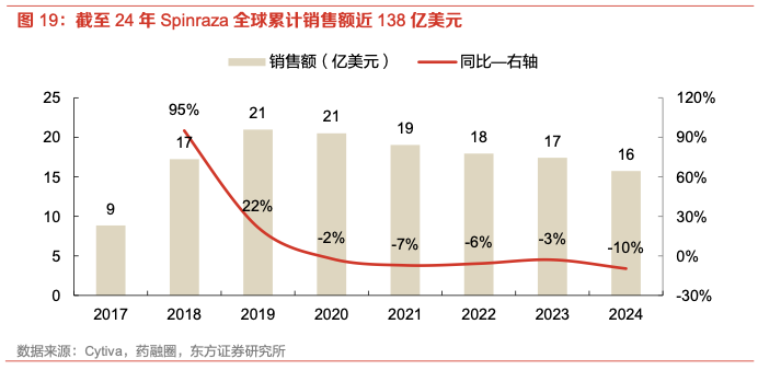 中国新药超50亿美金BD：小核酸“起风”，CDMO“拥挤”_腾讯新闻