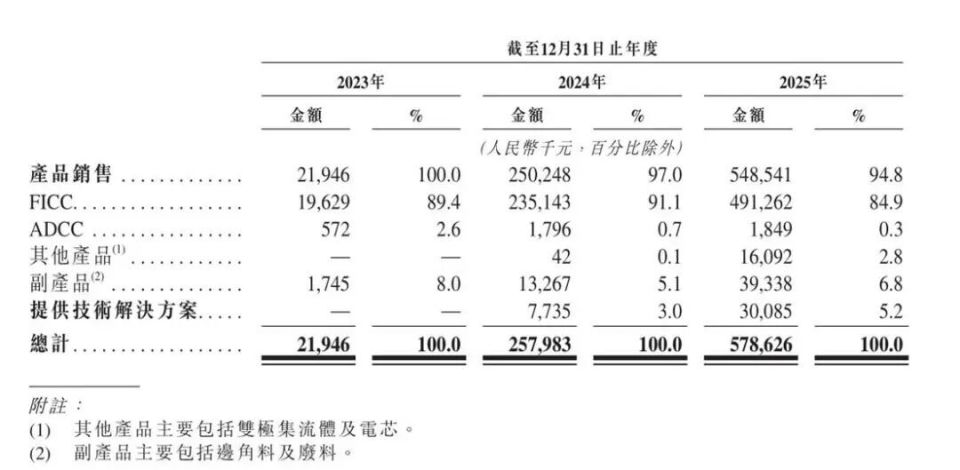 国资战投撤回1亿投资，毛利率为负，纳力科技IPO前张国平辞任了_腾讯新闻